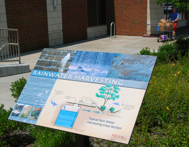 Rainwater Harvesting Interpretive Sign Outdoor Interpretive Signs